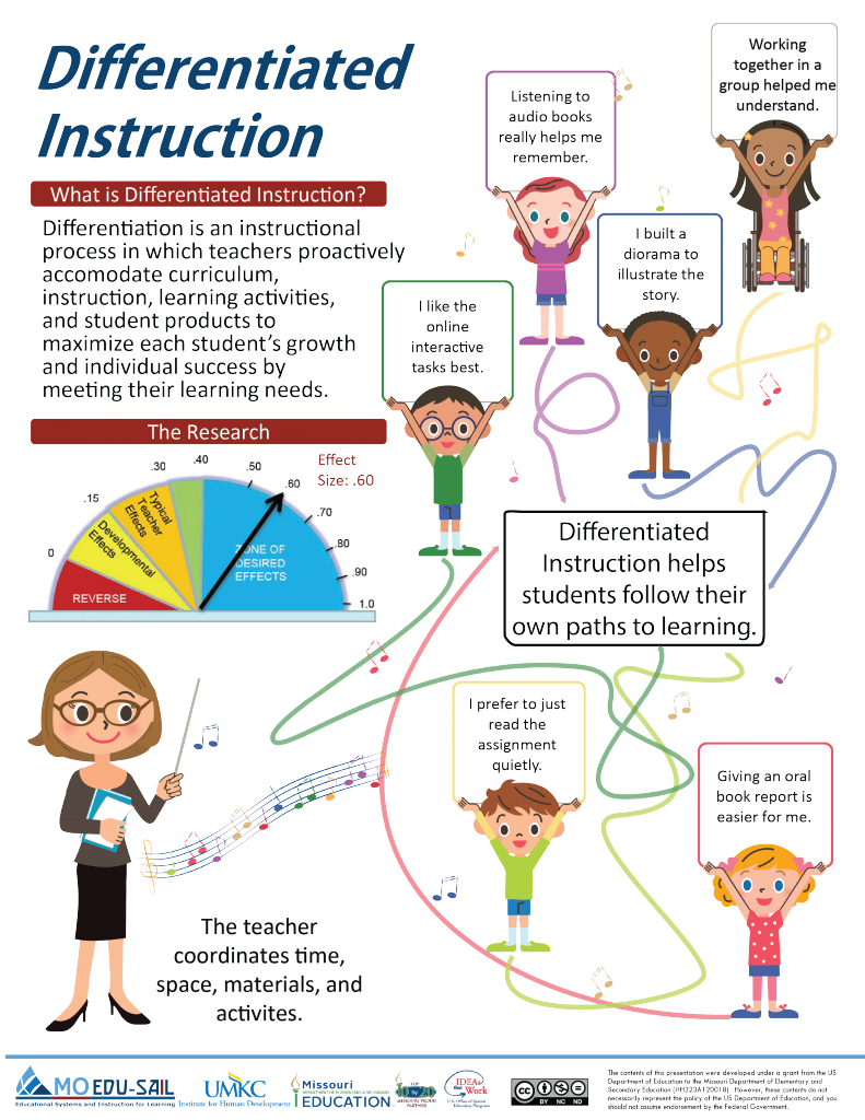 Differentiated Instruction Materials Missouri EduSAIL