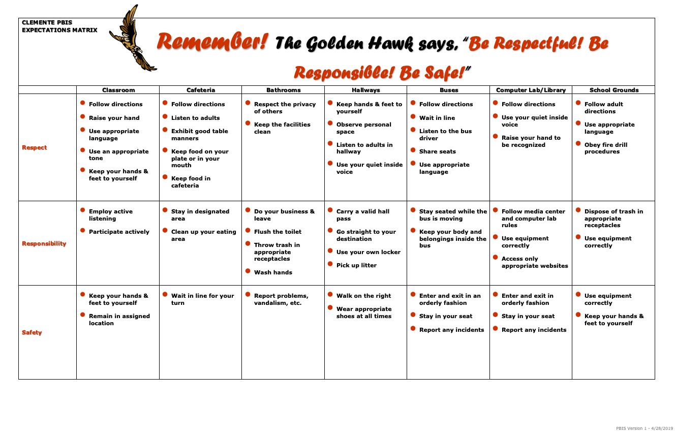 Classroom Rules Expectations Telegraph