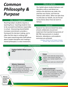 Common Philosophy and Purpose - MoEdu-SAIL