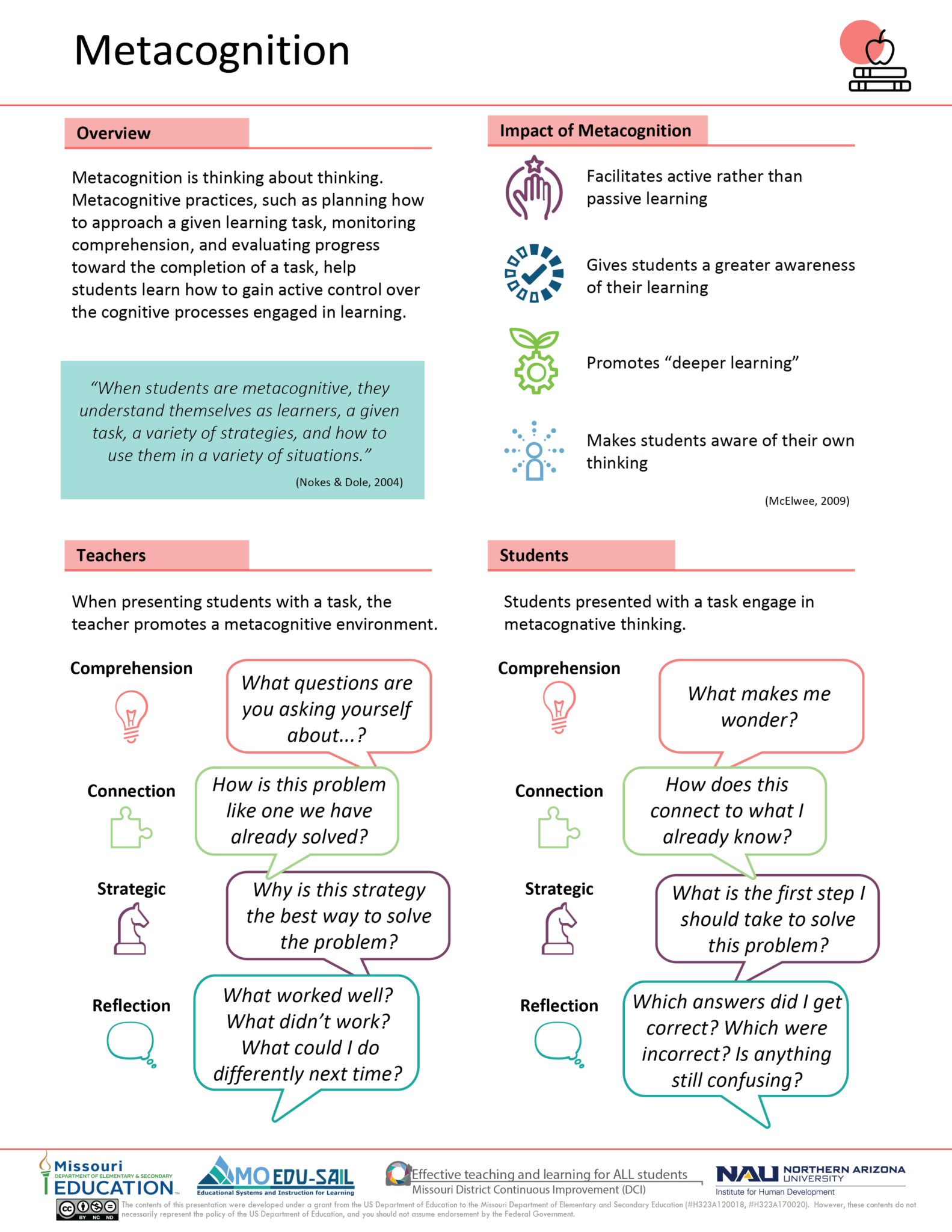 Metacognition Online - MoEdu-SAIL
