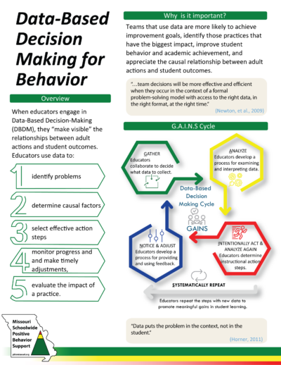 Data-Based Decision Making for Behavior - MoEdu-SAIL