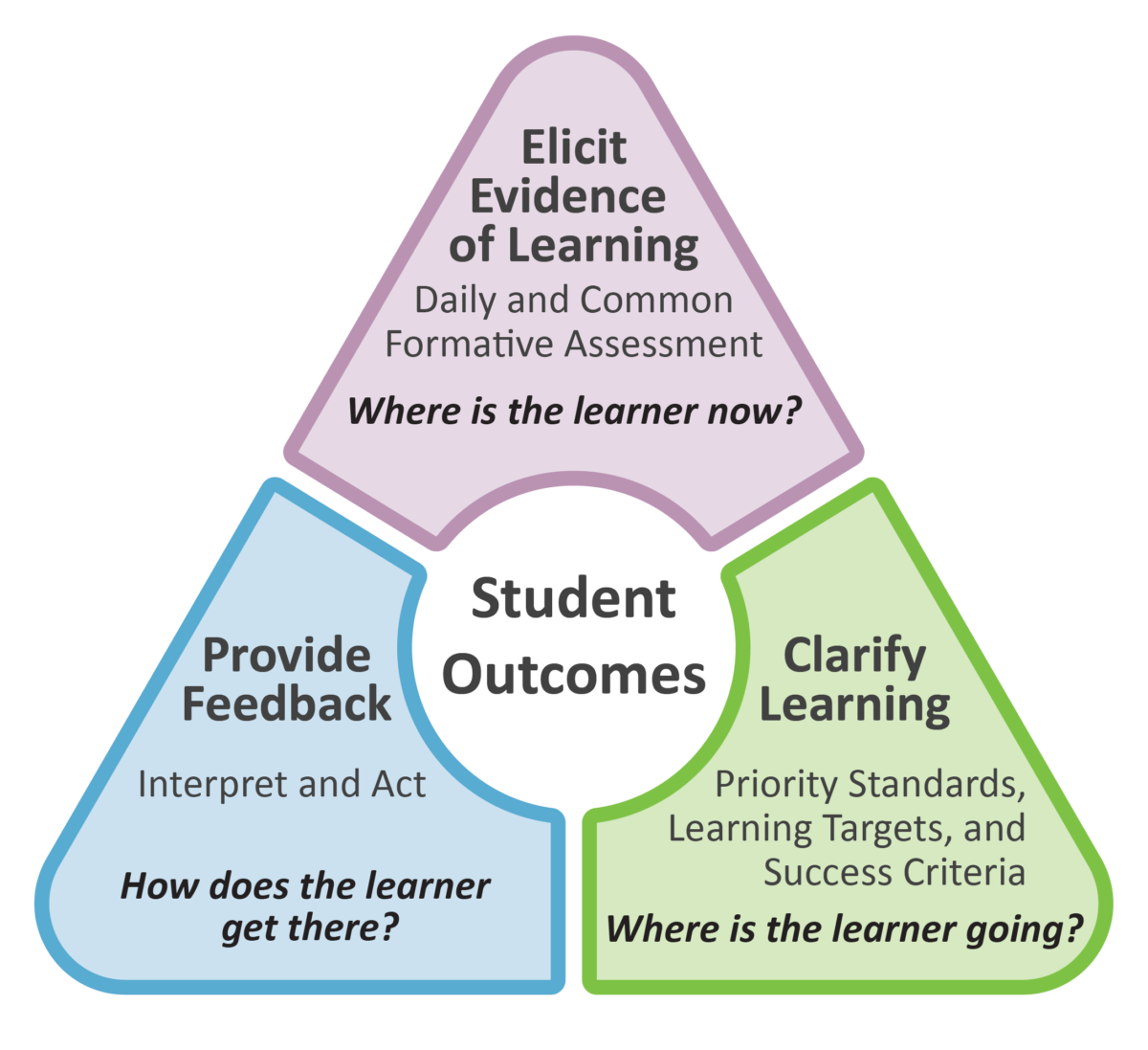 DCI Professional Learning Modules - MoEdu-SAIL