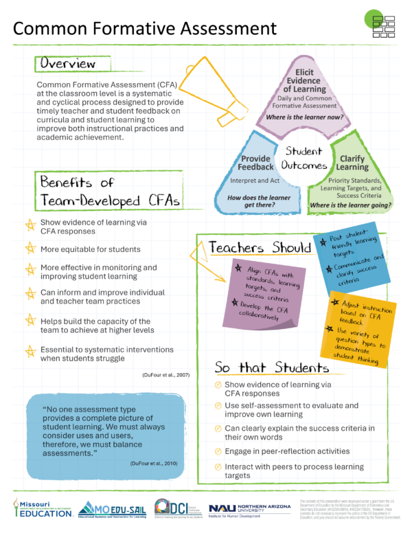 Common Formative Assessment - MoEdu-SAIL