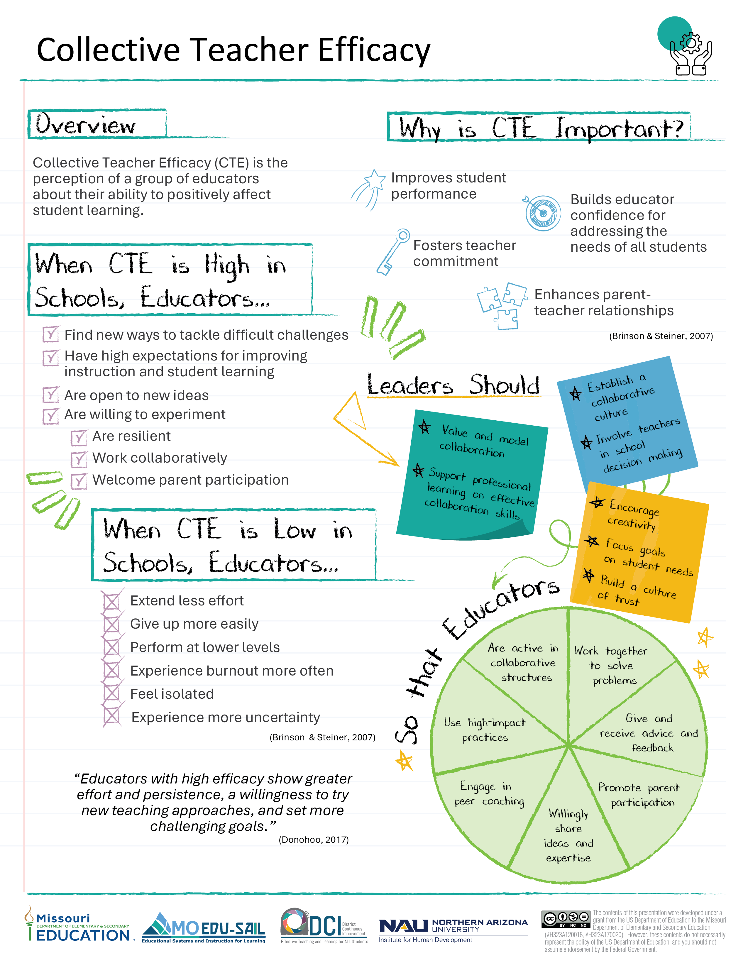 Collective Teacher Efficacy Online - MoEdu-SAIL