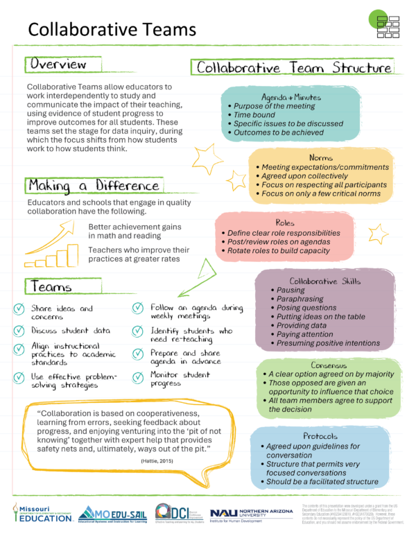 Collaborative Teams - MoEdu-SAIL