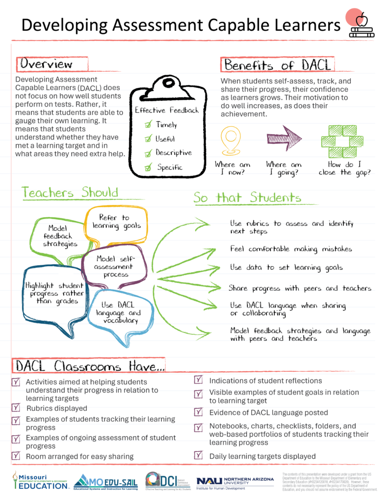 Developing Assessment Capable Learners Online - MoEdu-SAIL