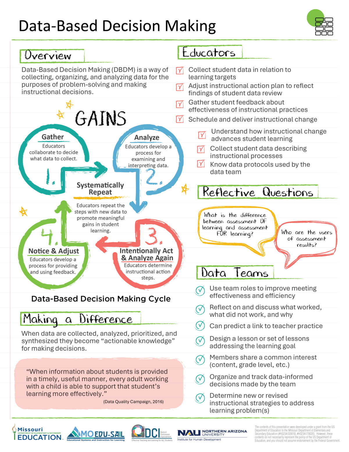 Data-Based Decision Making - MoEdu-SAIL