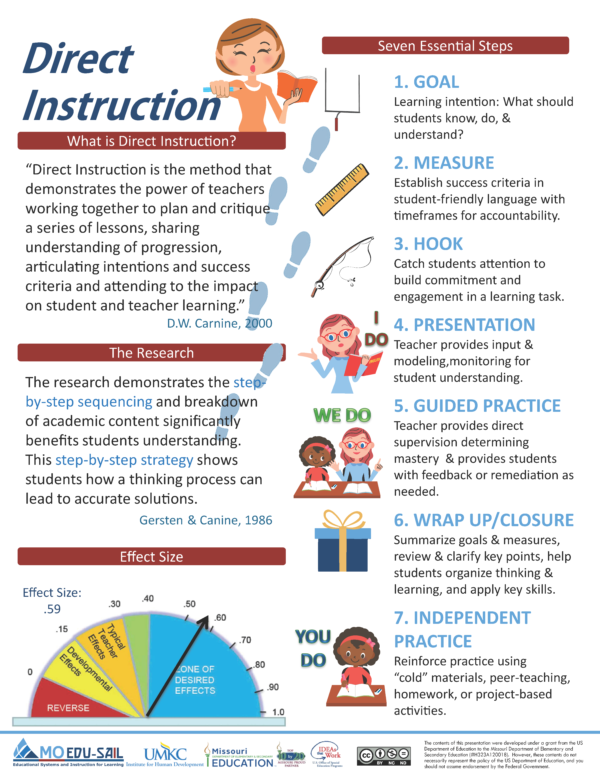 Direct Instruction - MoEdu-SAIL