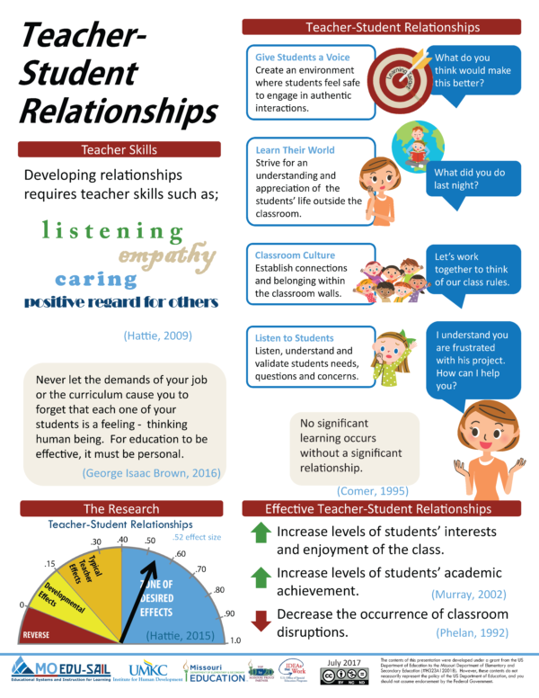 PLM Teacher Student Relationships - MoEdu-SAIL