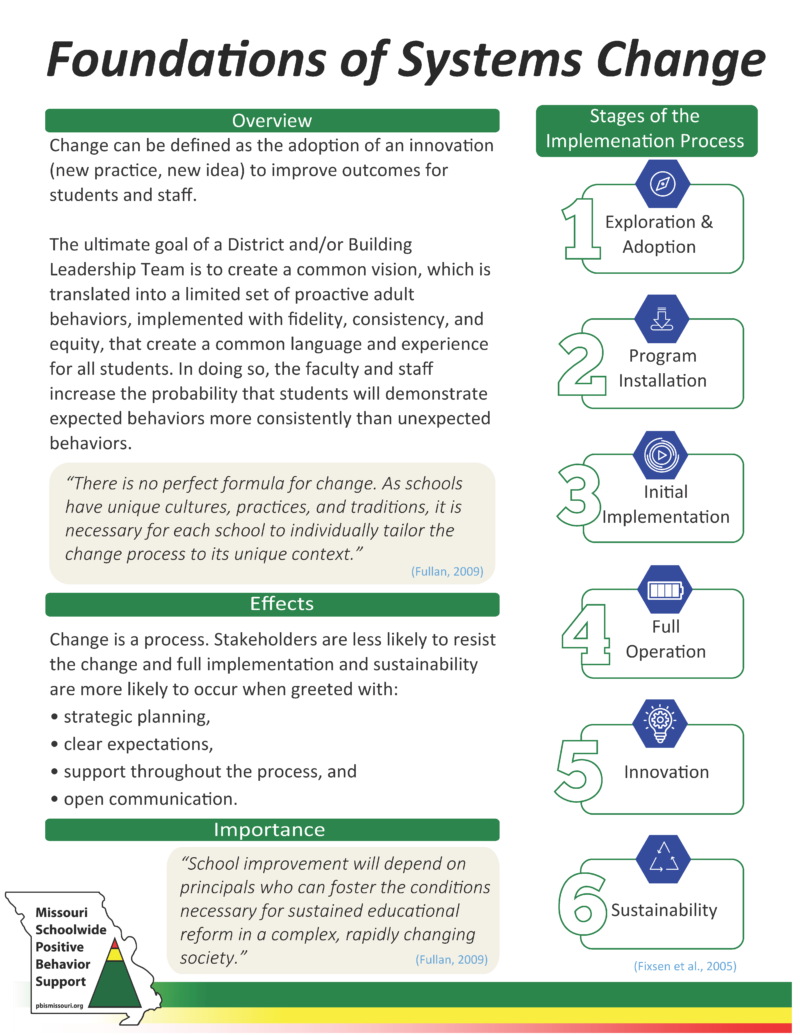 Foundations of Systems Change - MoEdu-SAIL