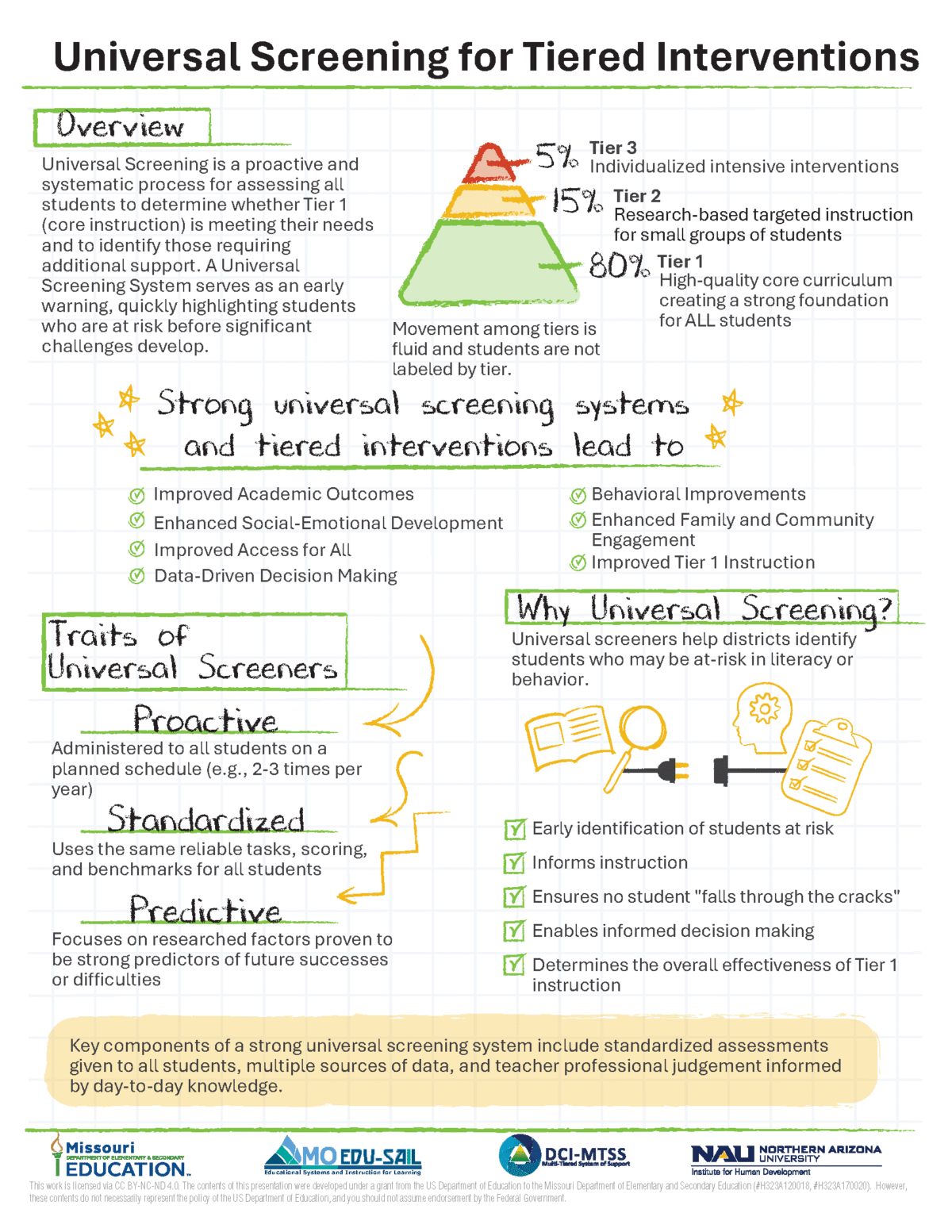 Universal Screening for Tiered Interventions - MoEdu-SAIL